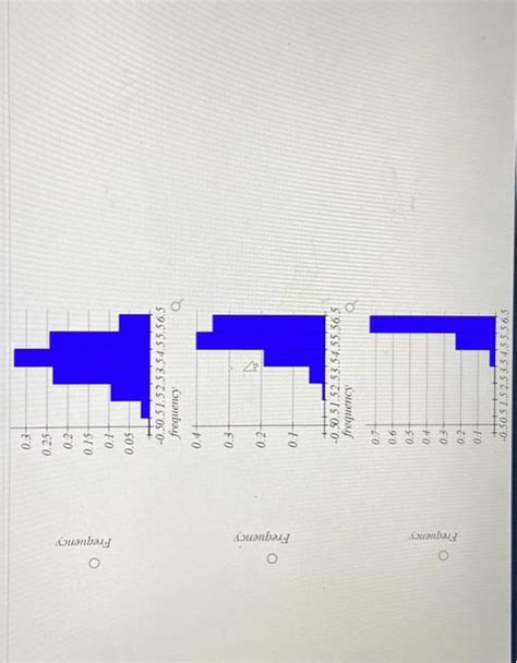 Solved Suppose A Random Variable X Arises From A Binomial