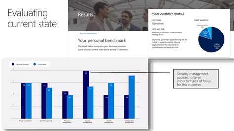 Microsoft Cloud Adoption Framework For Azure Governance Conversation Pptx