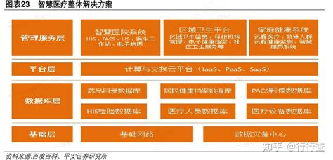 什么是智慧医疗？相较于传统医疗有何优势？ 知乎