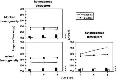Theoretical Data Obtained By Fitting The Model To The Data Of