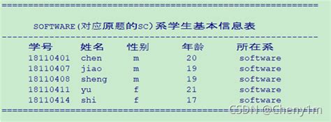 高级数据库技术课程——游标练习数据库游标大题 Csdn博客 高级数据库技术课程——游标练习数据库游标大题 Csdn博客