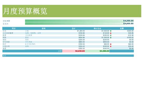 家谱模板 Onlyoffice Onlyoffice