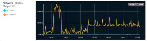 Use Persistent Connections From Nginx To Backend Issue Official Stockfish Fishtest