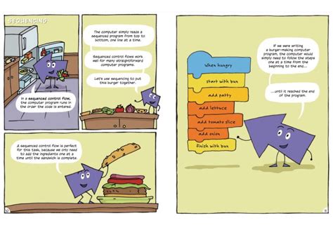 Building Blocks Of Computer Science World Book