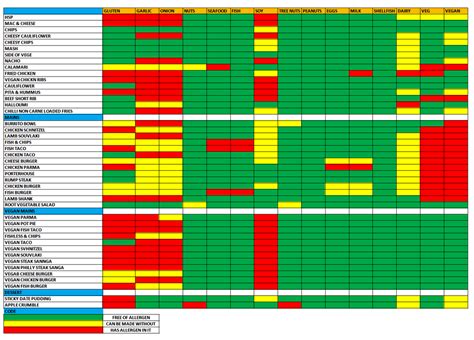 Food Matrix — The Cornish Arms Hotel Bar Restaurant Rooftop