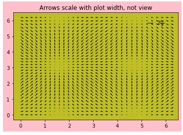 Python Matplotlib Quiver Key Label Getting Cut Stack Overflow