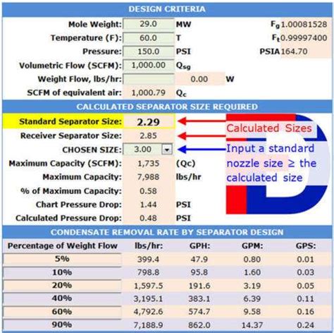 Sizing Process And Calculator For Centrifugal Gas Liquid Separators