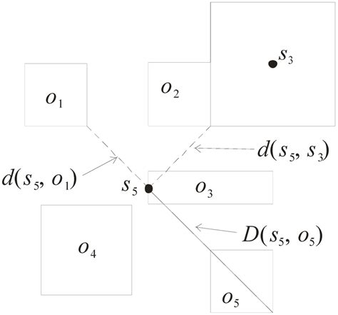 Algorithms Special Issue Advanced Data Processing Algorithms In