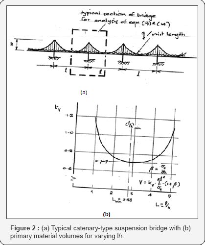 Further Thoughts On The Structural Efficiency Of Suspension Bridges