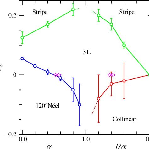 Temperature Doping Phase Diagram Of Ybco With The Superconducting