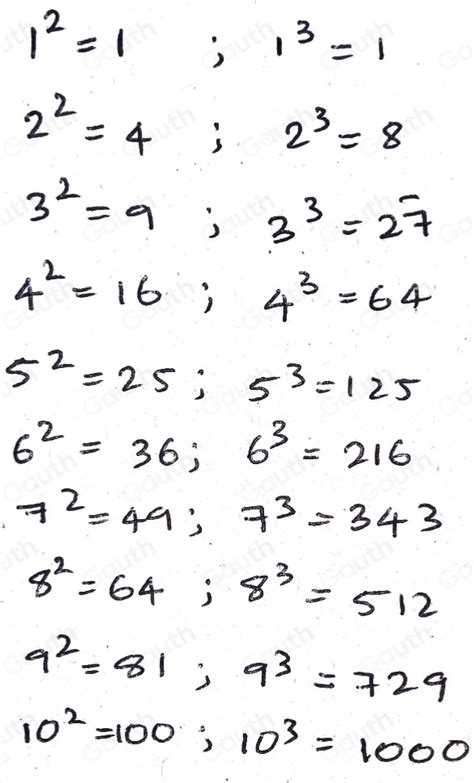 Solved Integer Integer Perfect Integer Perfect 10 Algebra