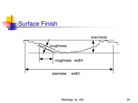 Ppt Dimensioning And Tolerancing Powerpoint Presentation Free Download Id 1013678