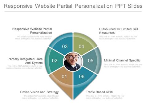 Responsive Website Partial Personalization Ppt Slides