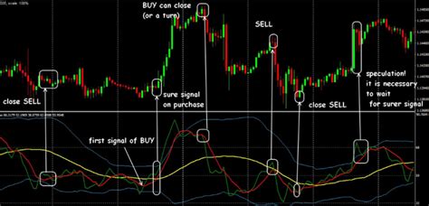 Traders Dynamic Index Visual Oscillator Mt4 Indicator Free