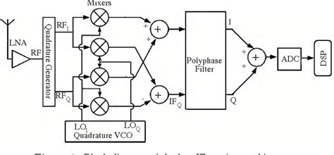 Figure 2 From Design Of Cdba Based Active Polyphase Filter For Low If Receiver Applications