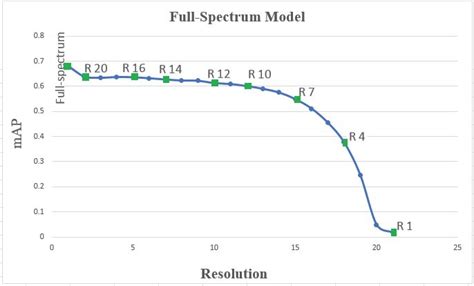 Illustration Of The Performance Of Faster Rcnn Network On Recognition