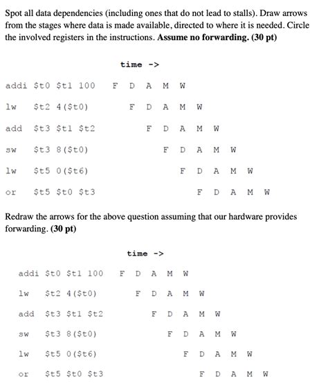Solved Spot All Data Dependencies Including Ones That Do