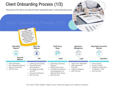 Customer Onboarding Process Client Onboarding Process Operations Ppt Download Presentation