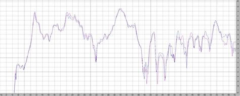 Fft Plot Linear Frequency Axis Of The Guitar In Its Original State Download Scientific