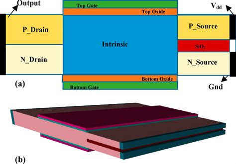 Ab 2 D And 3 D View Of The Novel Architecture Of Inverted Based On Download Scientific