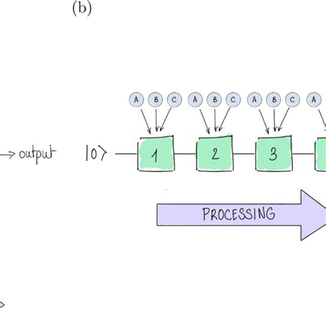 Training Pipeline For A Single Qubit Qnn Single Lines Denote The Flow