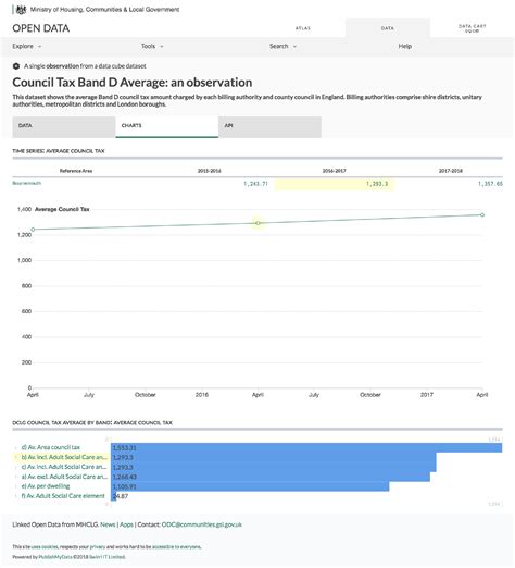 Understanding Observation Pages Dluhc Open Data User Guides