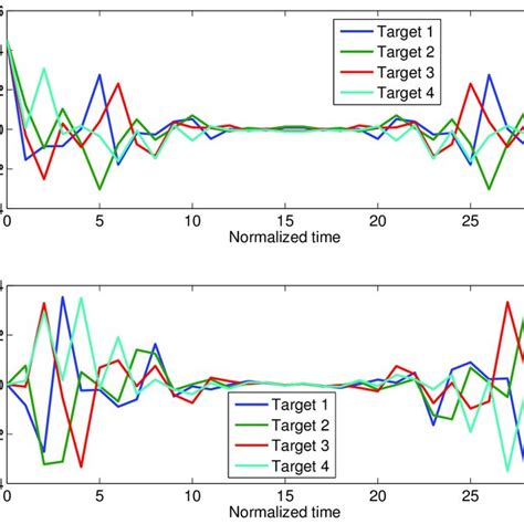 Extended Target Responses Used In The Monte Carlo Target Identification Download Scientific