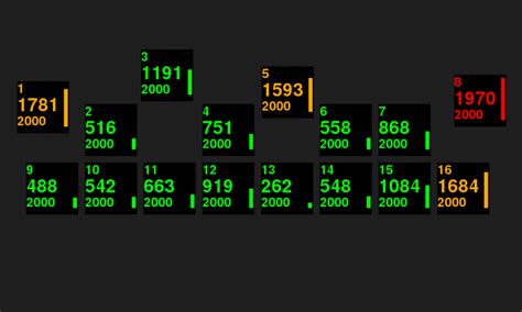 Raspberry Pi Load Cell Monitor Via Rs485 Modbus Rt Freelancer