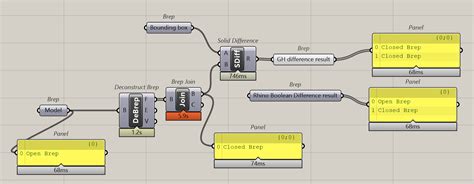 Solid Difference Fails Where Rhino Boolean Difference Doesnt Grasshopper Mcneel Forum