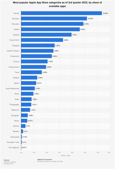 How Much Does IOS App Development Cost In