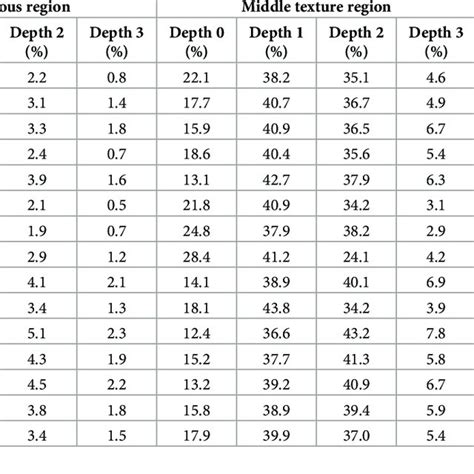 Our Deep Cnn Architecture With Object Detection And Texture Classification Download Scientific