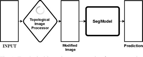 Figure 1 From Image Segmentation With Topological Priors Semantic Scholar
