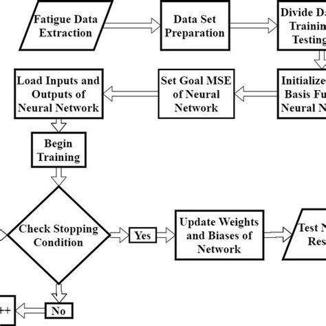 Flow Chart Of The Proposed Algorithm Download Scientific Diagram