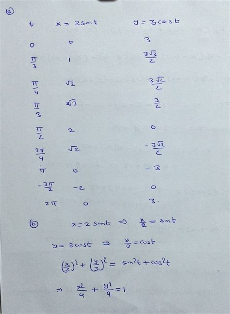 Solved Given The Parametric Equation X2sint Y3cost 0t