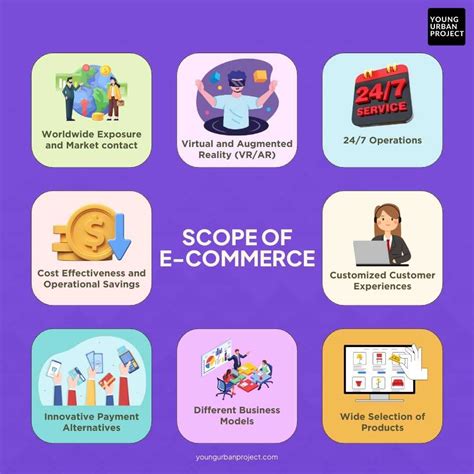 Scope Of E Commerce In 2025 And Beyond