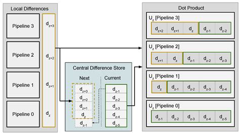 A Parallel Fpga Implementation Of The Ccsds 123 Compression Algorithm