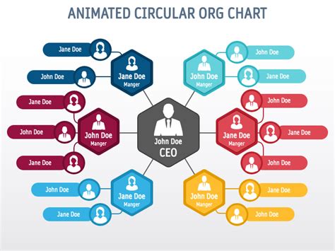 Animated Circular Org Chart For PowerPoint And Google Slides PPT Slides