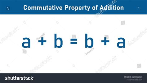 Commutative Property