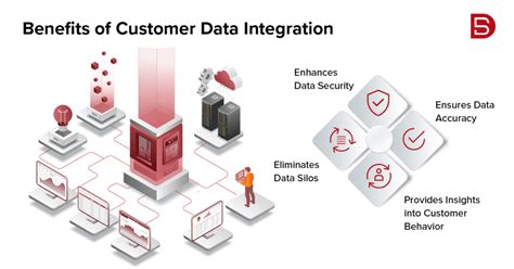 What Is Customer Data Integration 10 Best Tips To Implement It