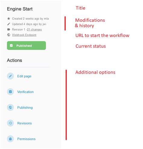 Workflow Menu Issue Elsa Workflows Elsa Core GitHub