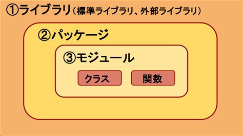【python】指数関数の計算（math Exp） Python超入門部