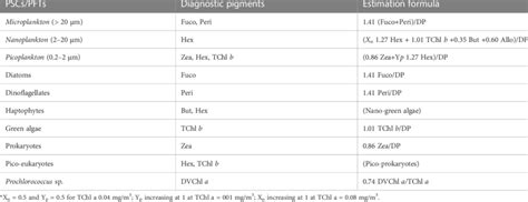 Phytoplankton Size Classes Pscs Phytoplankton Functional Types Download Scientific Diagram