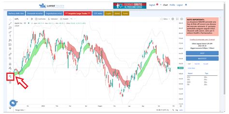 Piattaforma Tradingview Strumento Per Nascondere I Disegni Eo