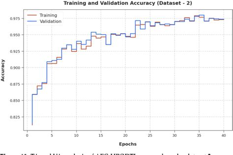 Figure 10 From An Automated Hyperparameter Tuning Recurrent Neural