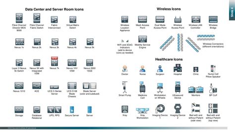 Ppt Cisco Validated Design Icon Library Powerpoint Presentation Free