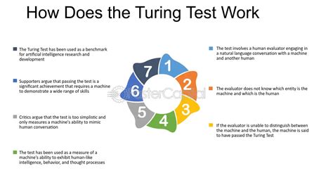 Turing Test Applications And Limitations Botpenguin