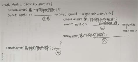 Github Niexqkoacomposetest 浅记koa的洋葱模型实现
