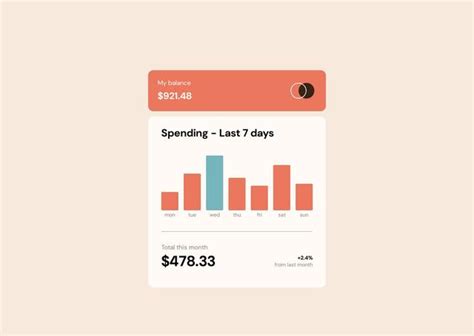 Frontend Mentor Expenses Chart Coding Challenge Solution