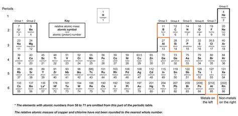 C1 B The Periodic Table Aqa Combined Science Trilogy