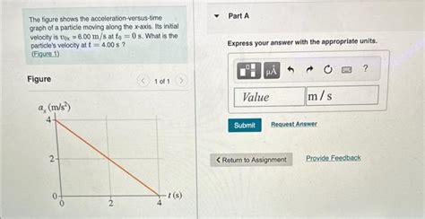 Solved The Figure Shows The Acceleration Versus Time Part A Chegg